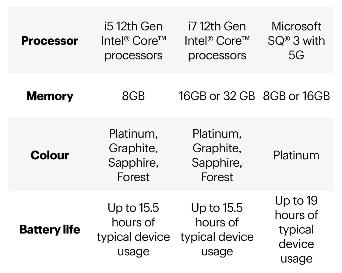 Microsoft Surface Pro 9 | Best Buy Canada