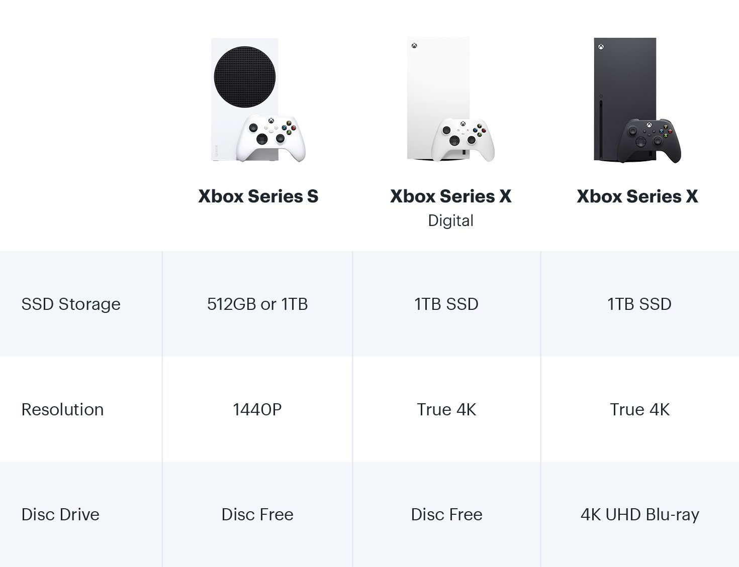 La famille de consoles Xbox de Microsoft | Best Buy Canada