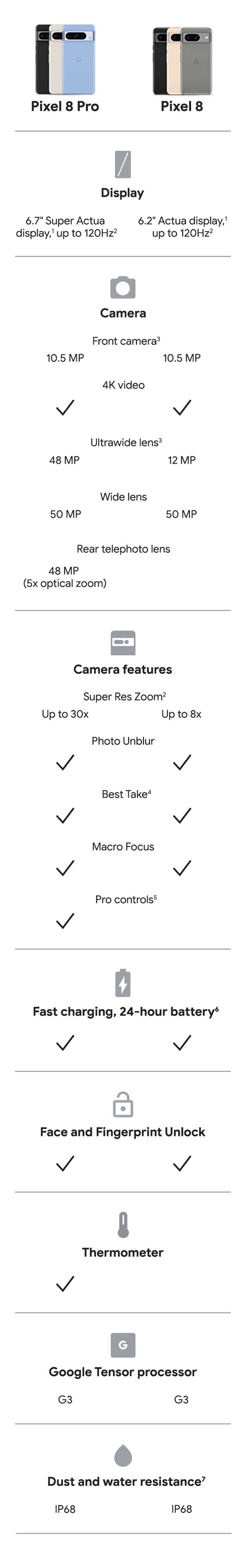 Discover the Google Pixel 8 Launch, Specs & More | Best Buy Canada