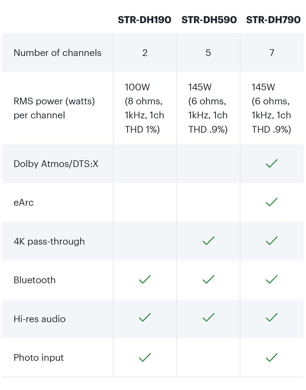Home Audio & Video | Best Buy Canada