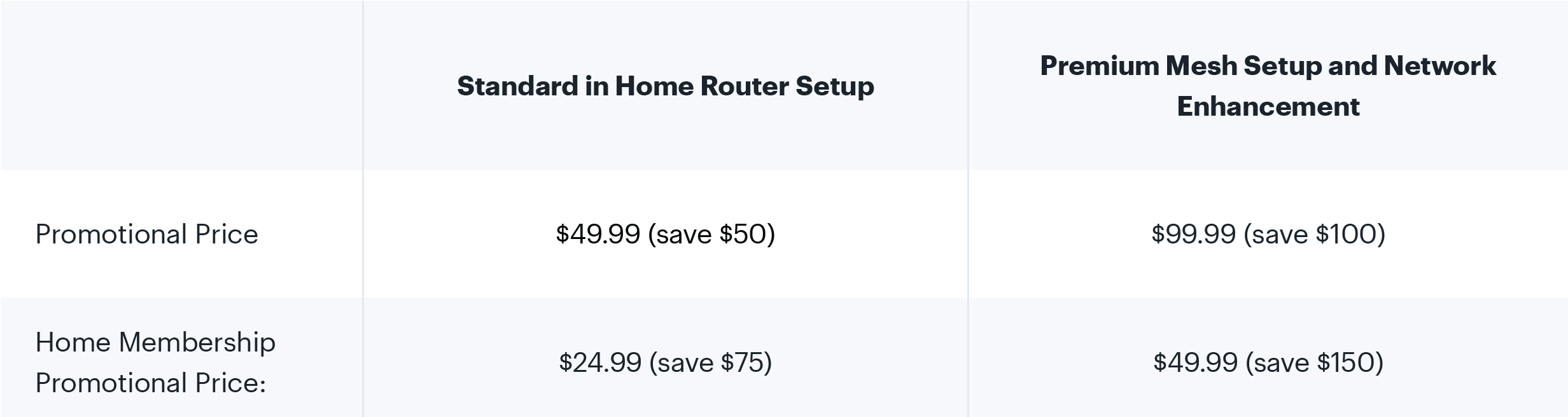 Geek Squad and Netgear – Router Setup Promotion | Best Buy Canada