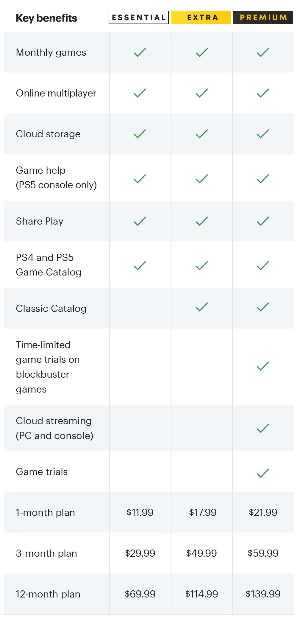 Learn More about Sony PlayStation | Best Buy Canada