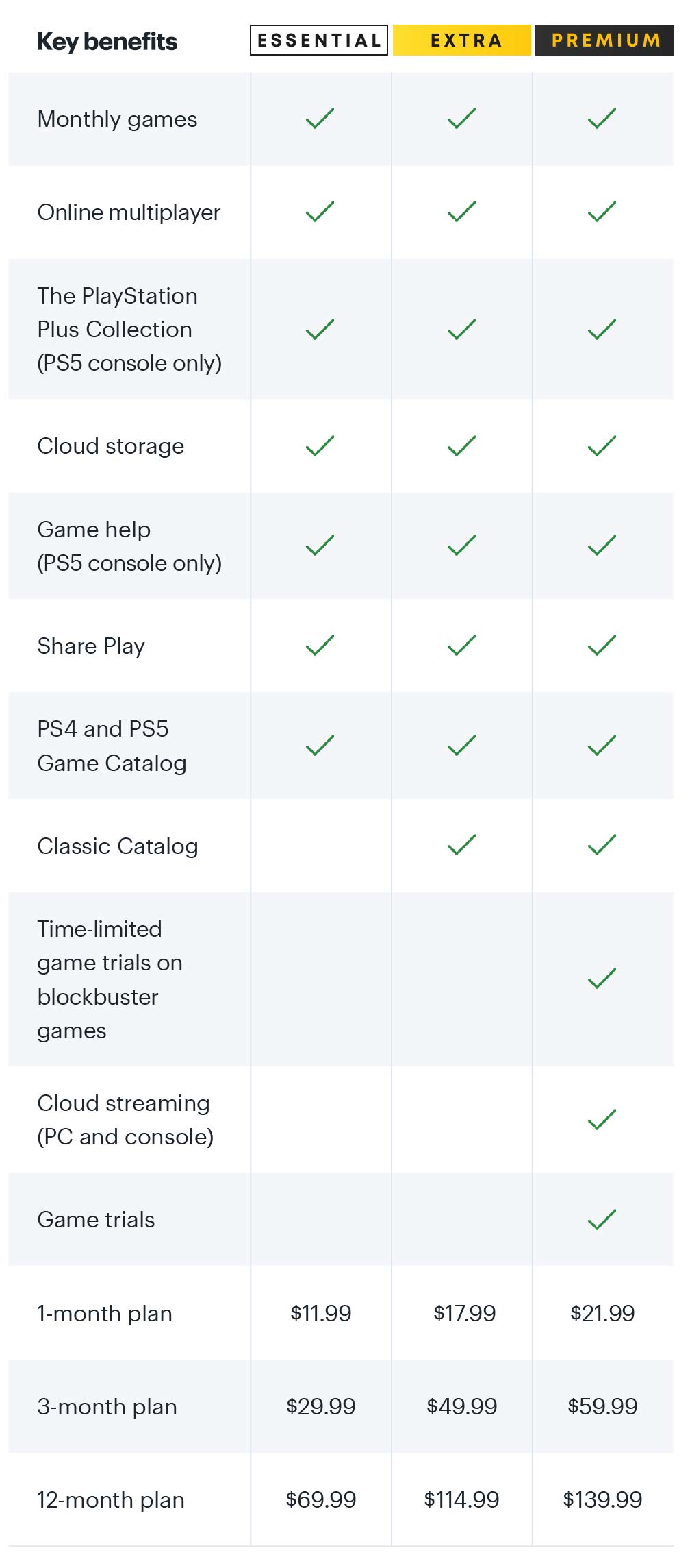 Learn More about Sony PlayStation | Best Buy Canada