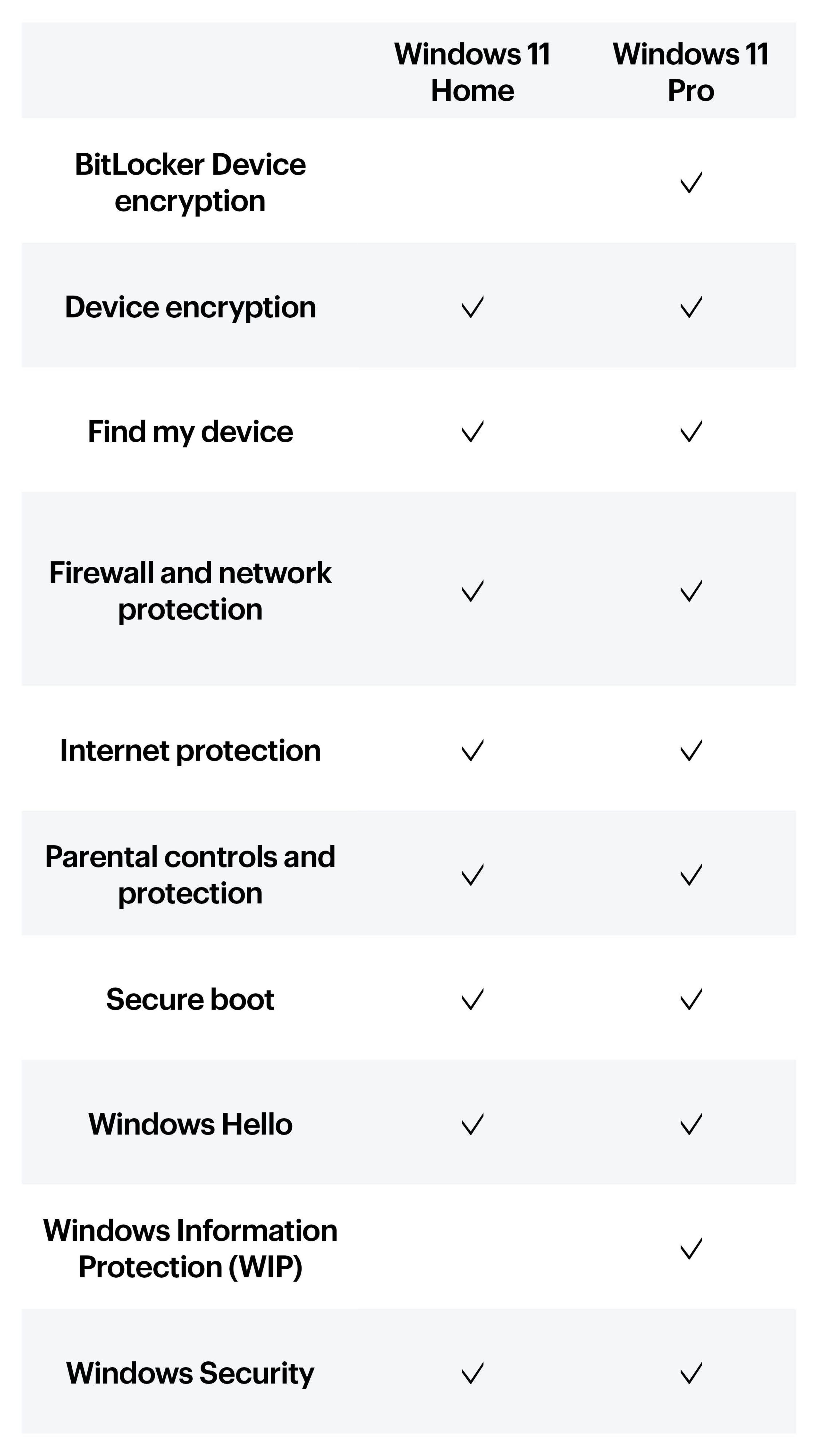 Windows 11: Software, Upgrades & More | Best Buy Canada
