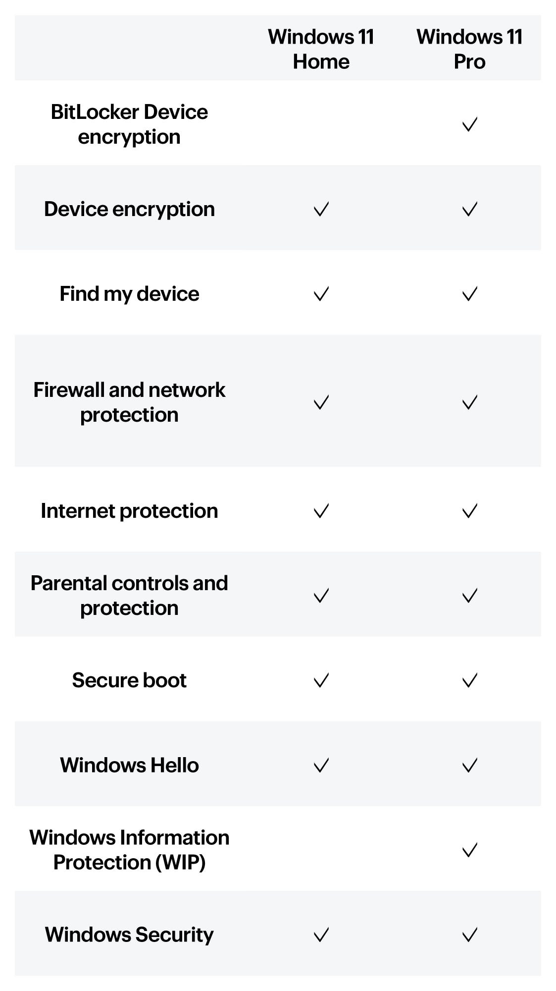 Windows 11: Software, Upgrades & More | Best Buy Canada