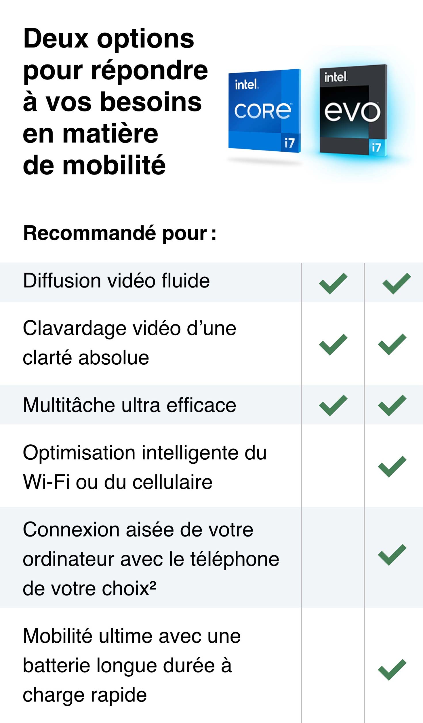 Intel Evo | Best Buy Canada