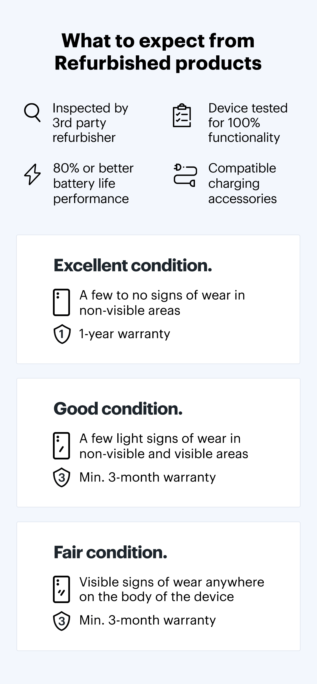 Refurbished Apple Products | Best Buy Canada