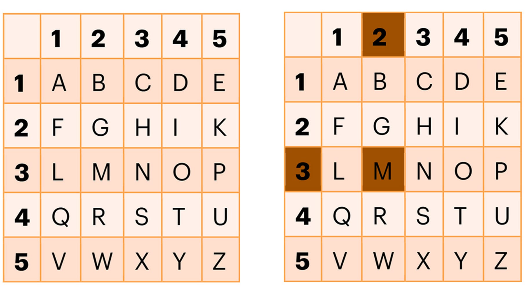 polybius square cipher