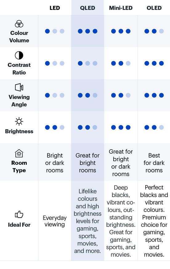 QLED TVs | Best Buy Canada