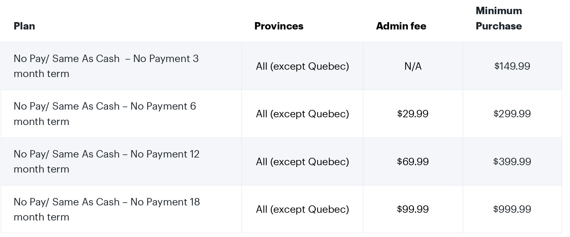 Best Buy Card Financing with Fairstone | Best Buy Canada