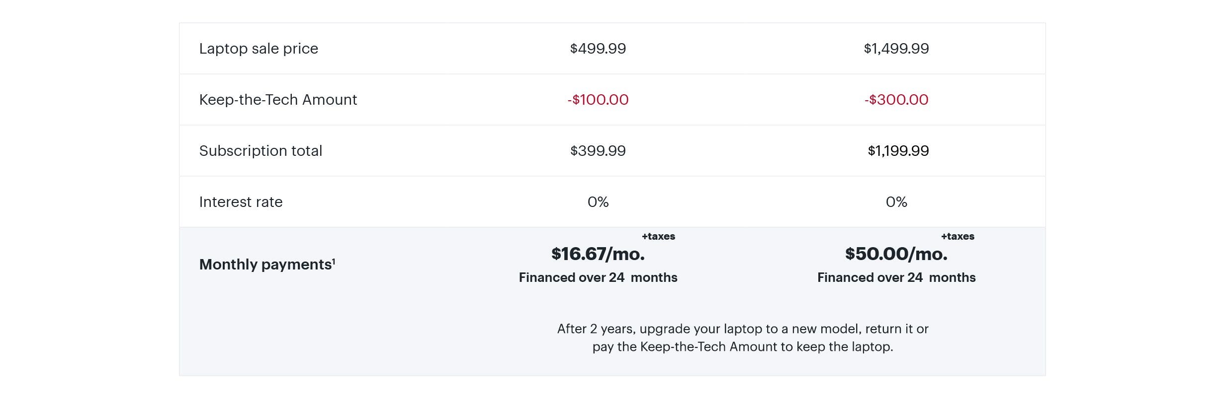 Best Buy Monthly Subscription - Quebec | Best Buy Canada