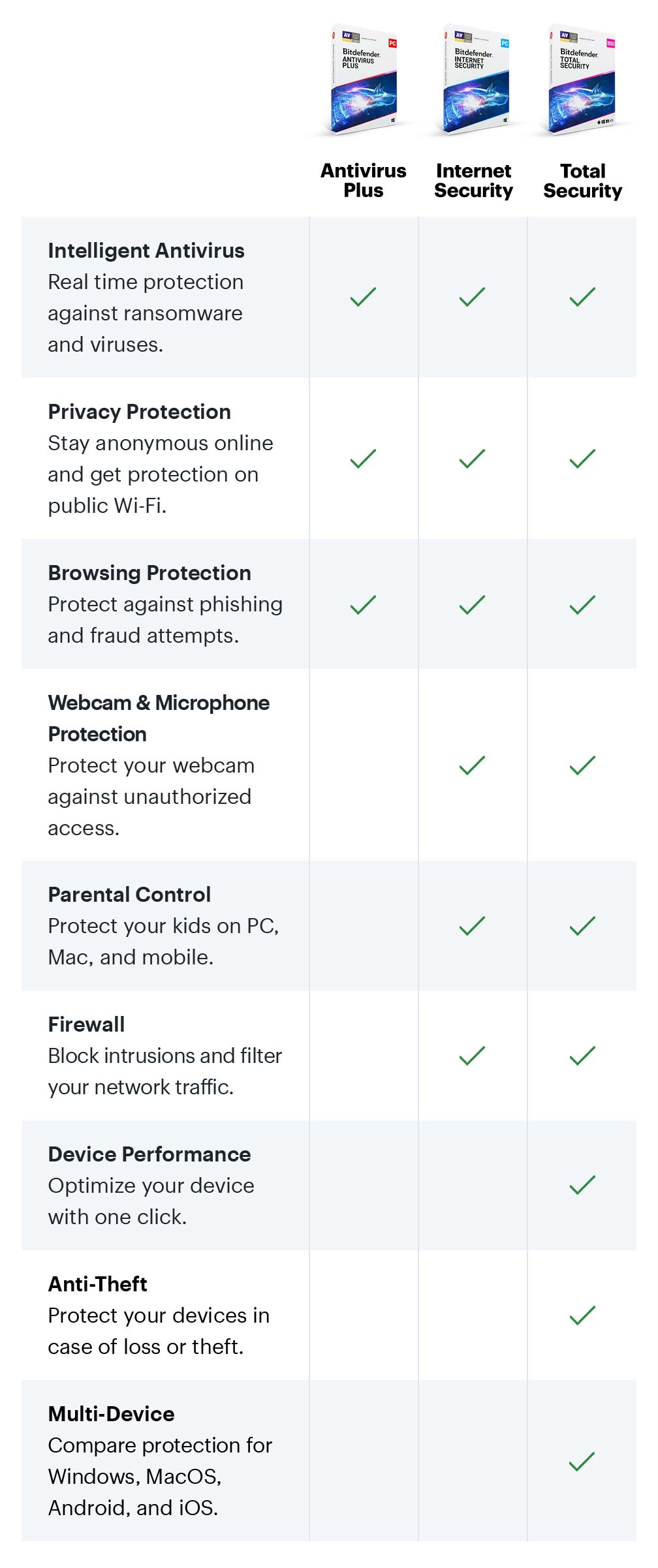Bitdefender: Total Security, Antivirus & More | Best Buy Canada