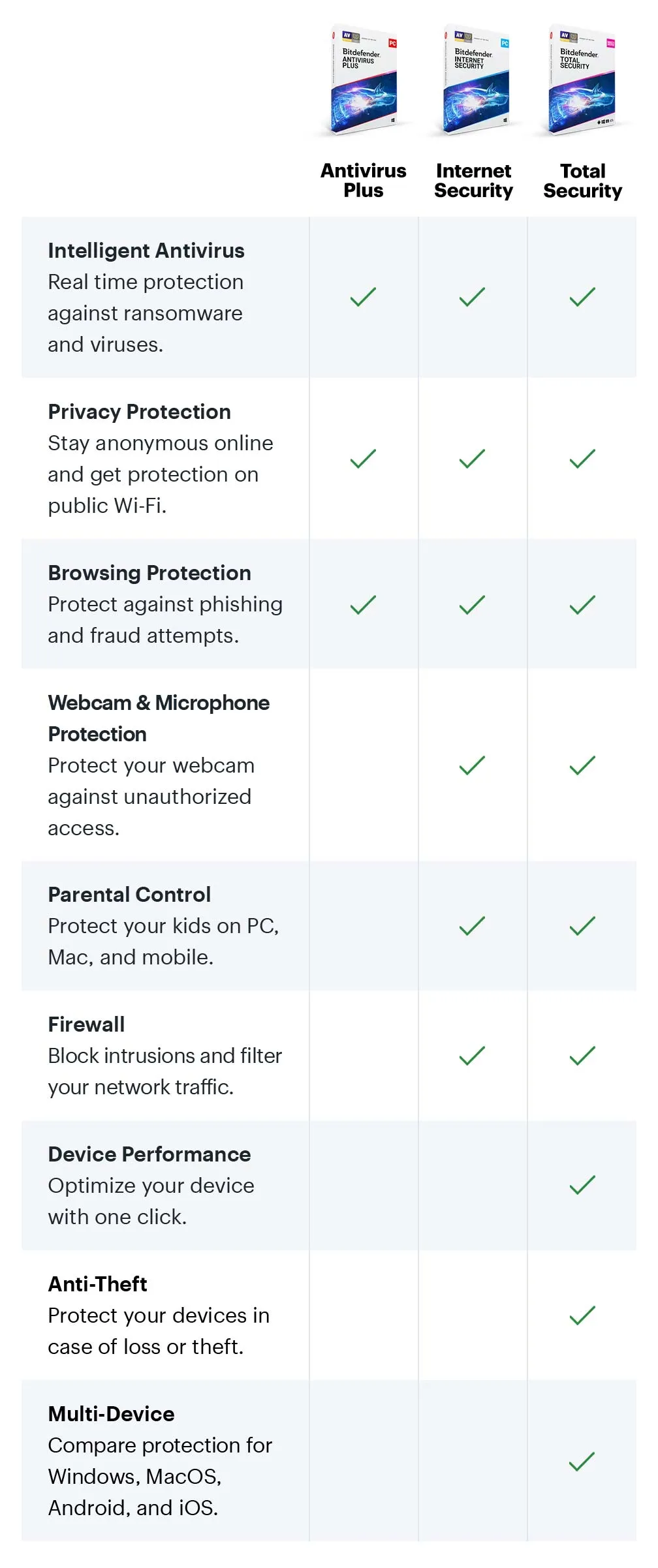 Bitdefender: Total Security, Antivirus & More | Best Buy Canada