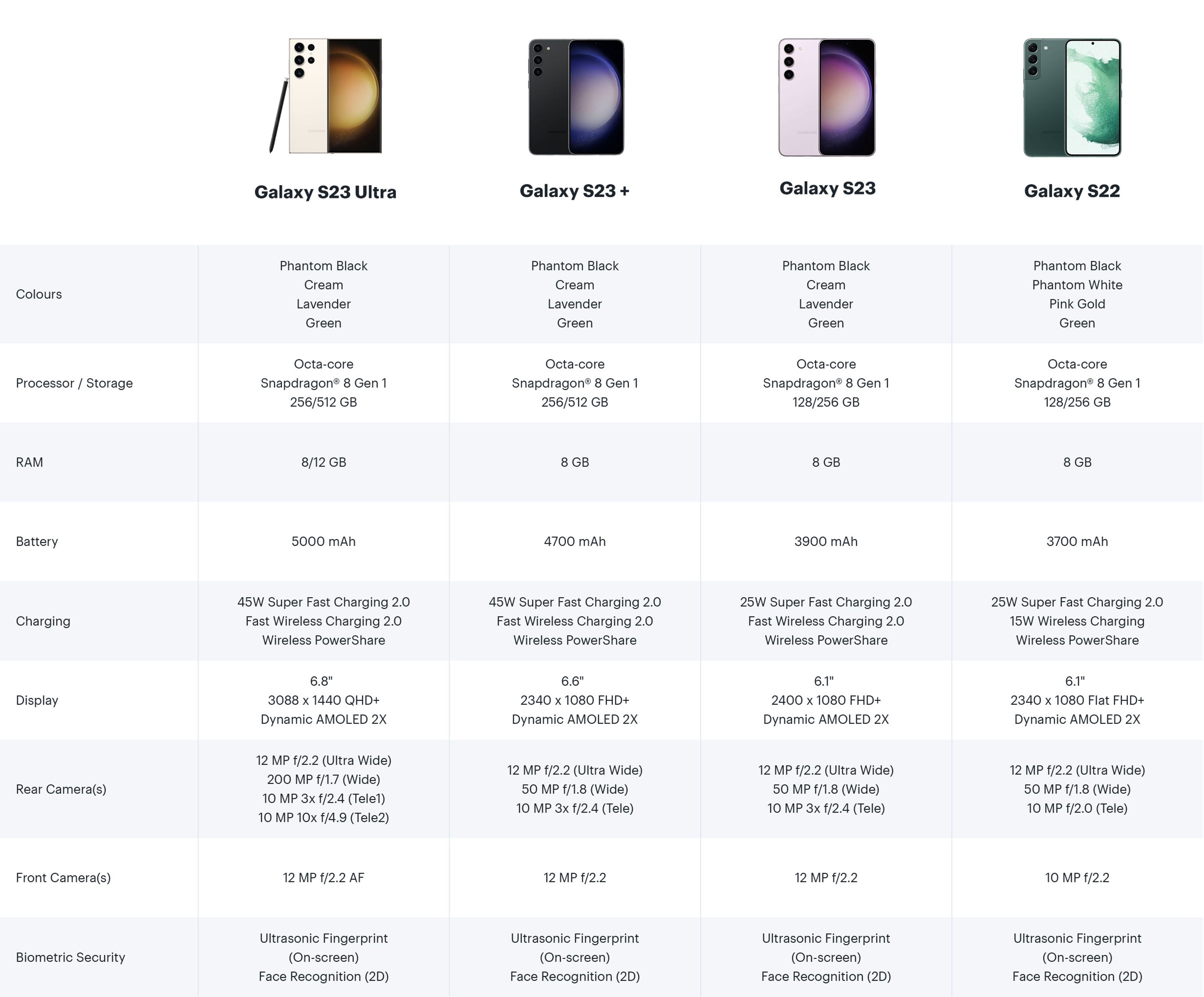 New Samsung Phones: Samsung Galaxy S23, S23 Plus, S23 Ultra | Best Buy ...