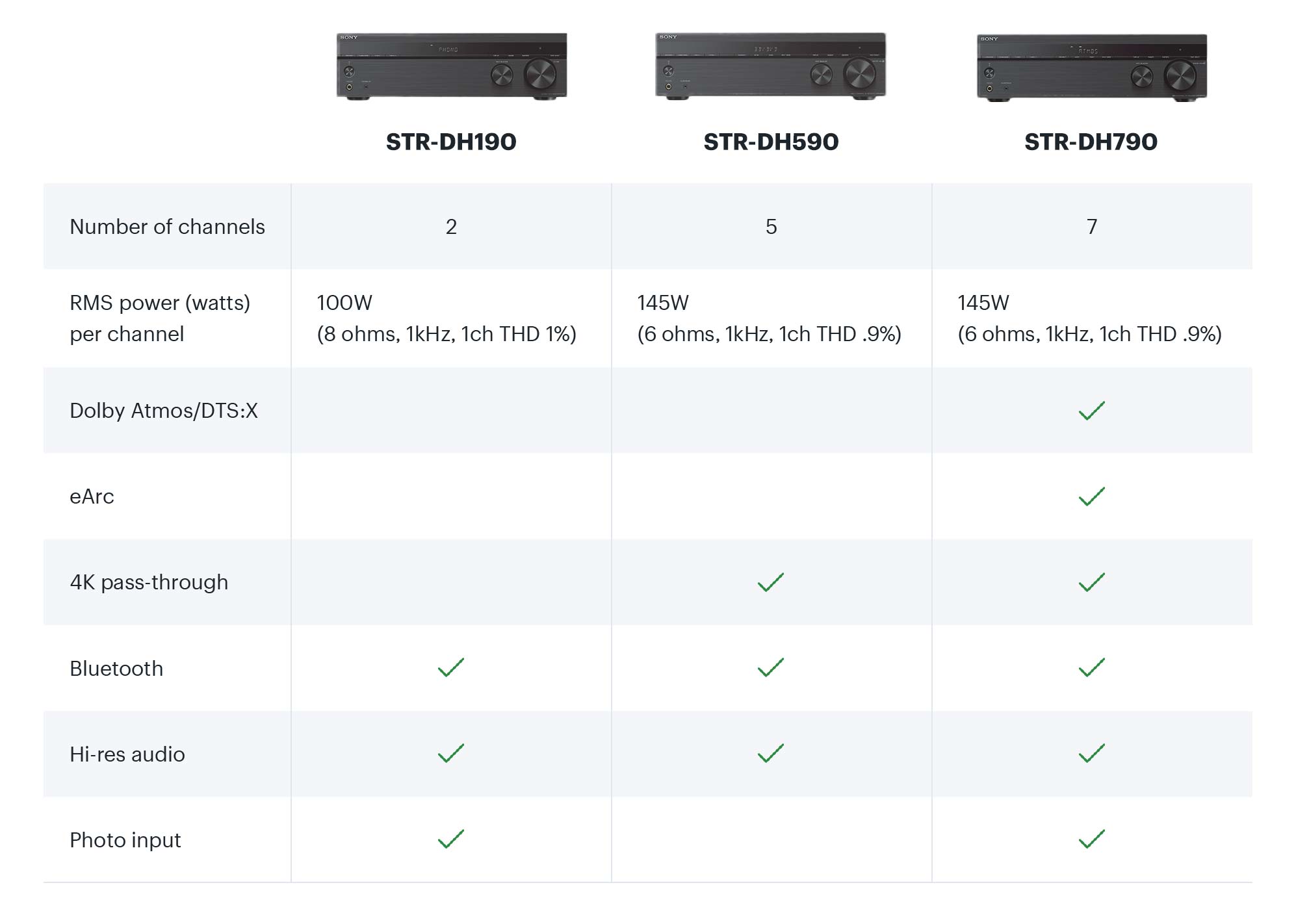 Home Audio & Video | Best Buy Canada