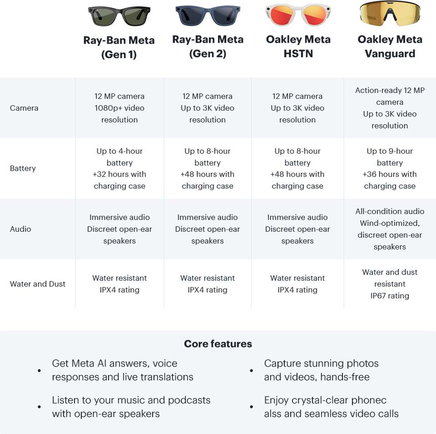 Oakley Meta AI Glasses | Best Buy Canada