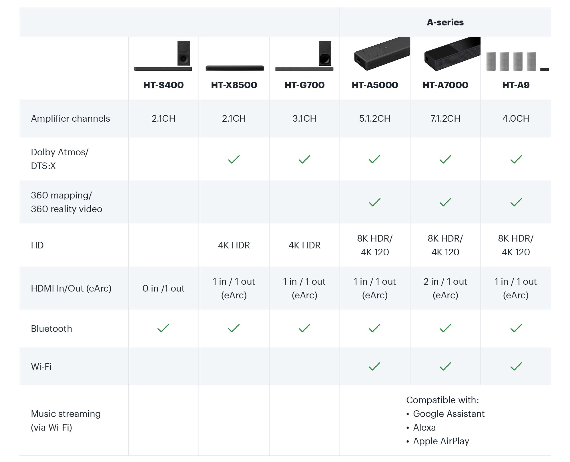 Home Audio & Video | Best Buy Canada