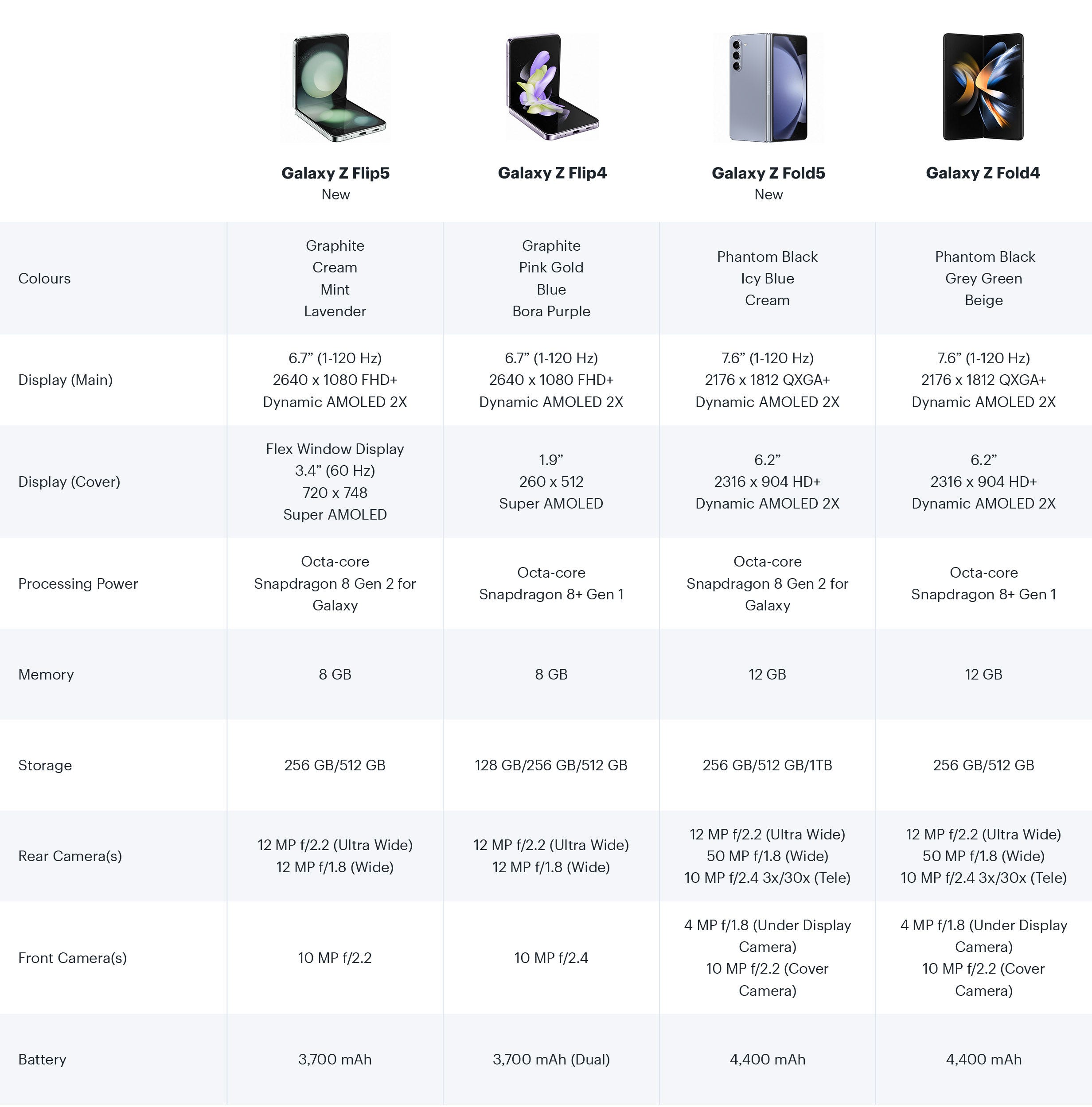 New Samsung Flip & Fold Phone | Best Buy Canada