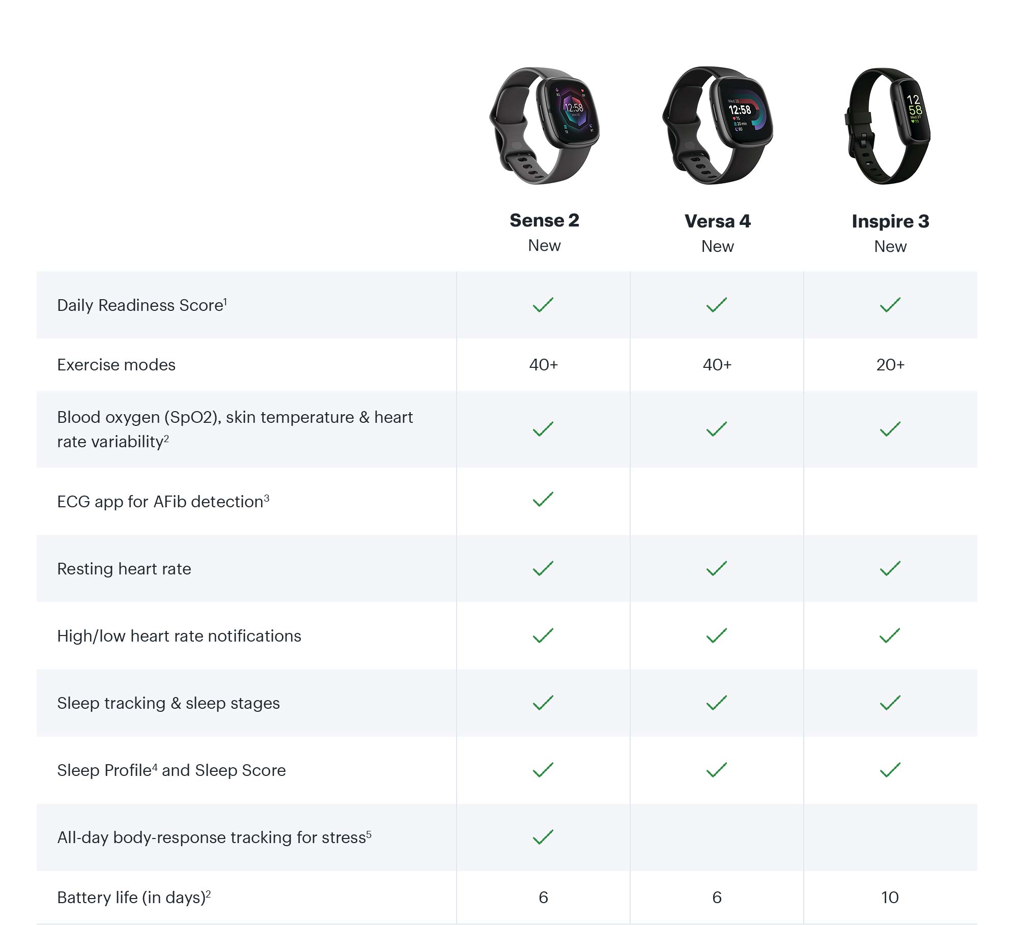 New Fitbit Smartwatches and Trackers | Best Buy Canada