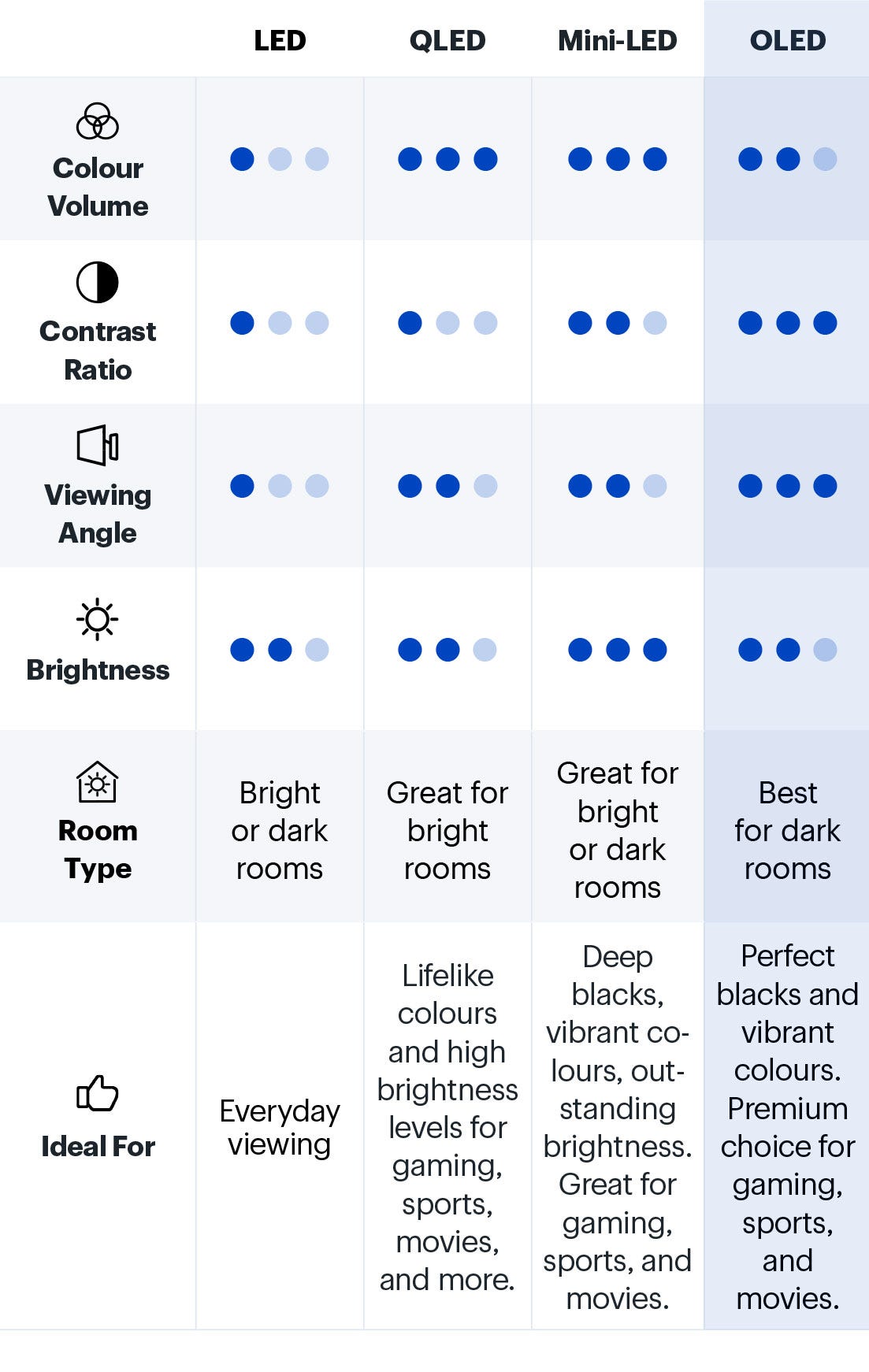 OLED TV's: 4K, 8K, Curved | Best Buy Canada