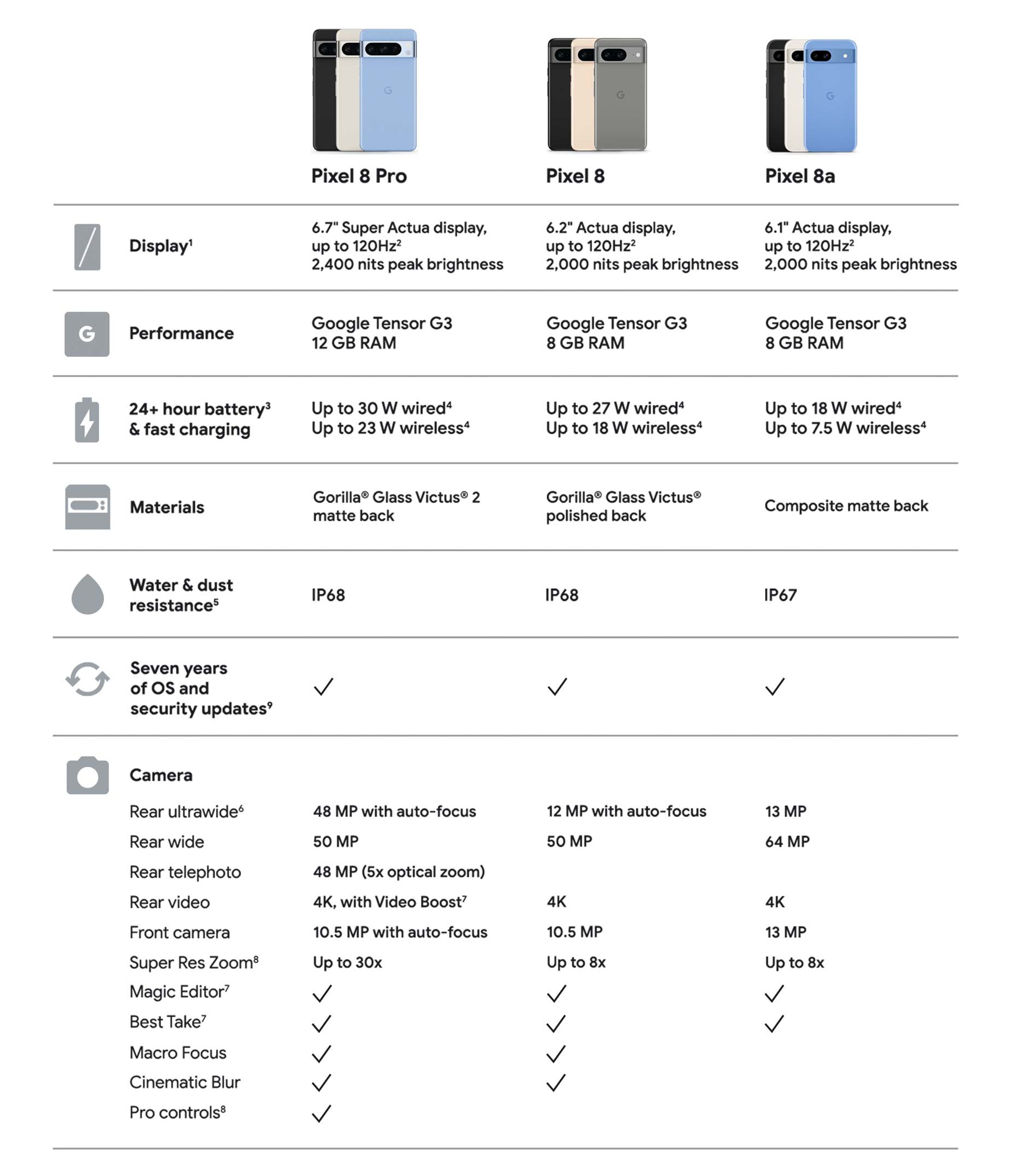 Discover the Google Pixel 8 Launch, Specs & More | Best Buy Canada