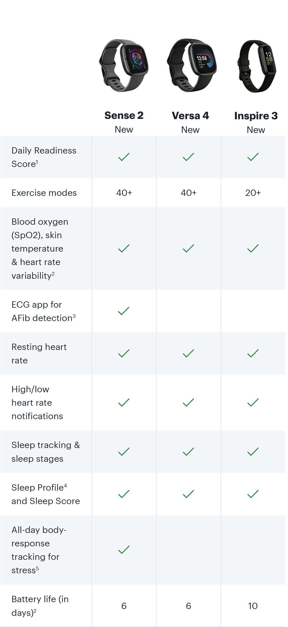 New Fitbit Smartwatches and Trackers | Best Buy Canada