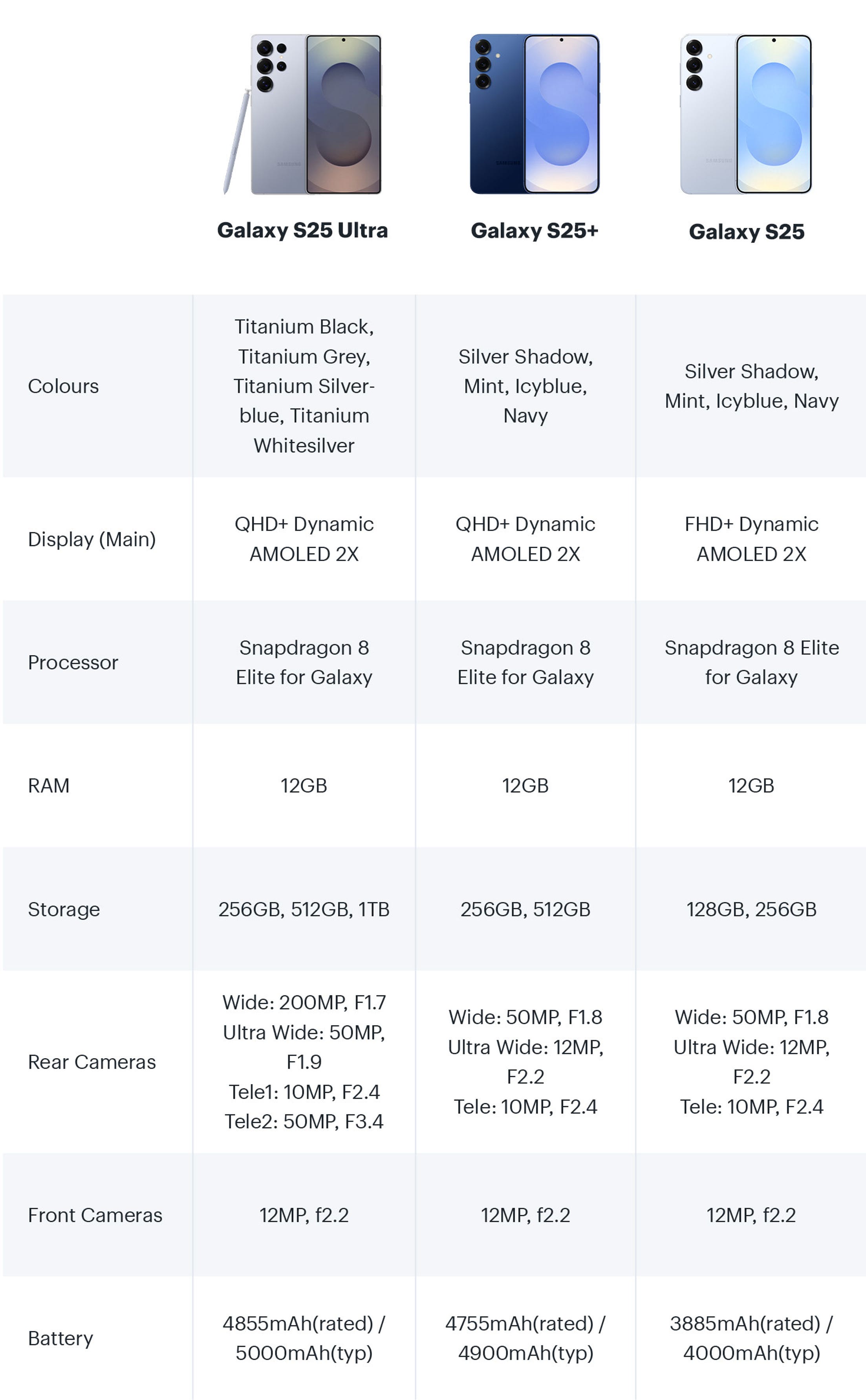 Samsung Galaxy S Series | Best Buy Canada