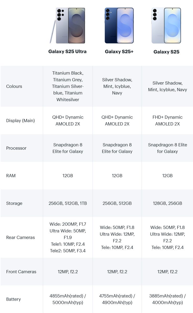 Samsung Galaxy S Series | Best Buy Canada