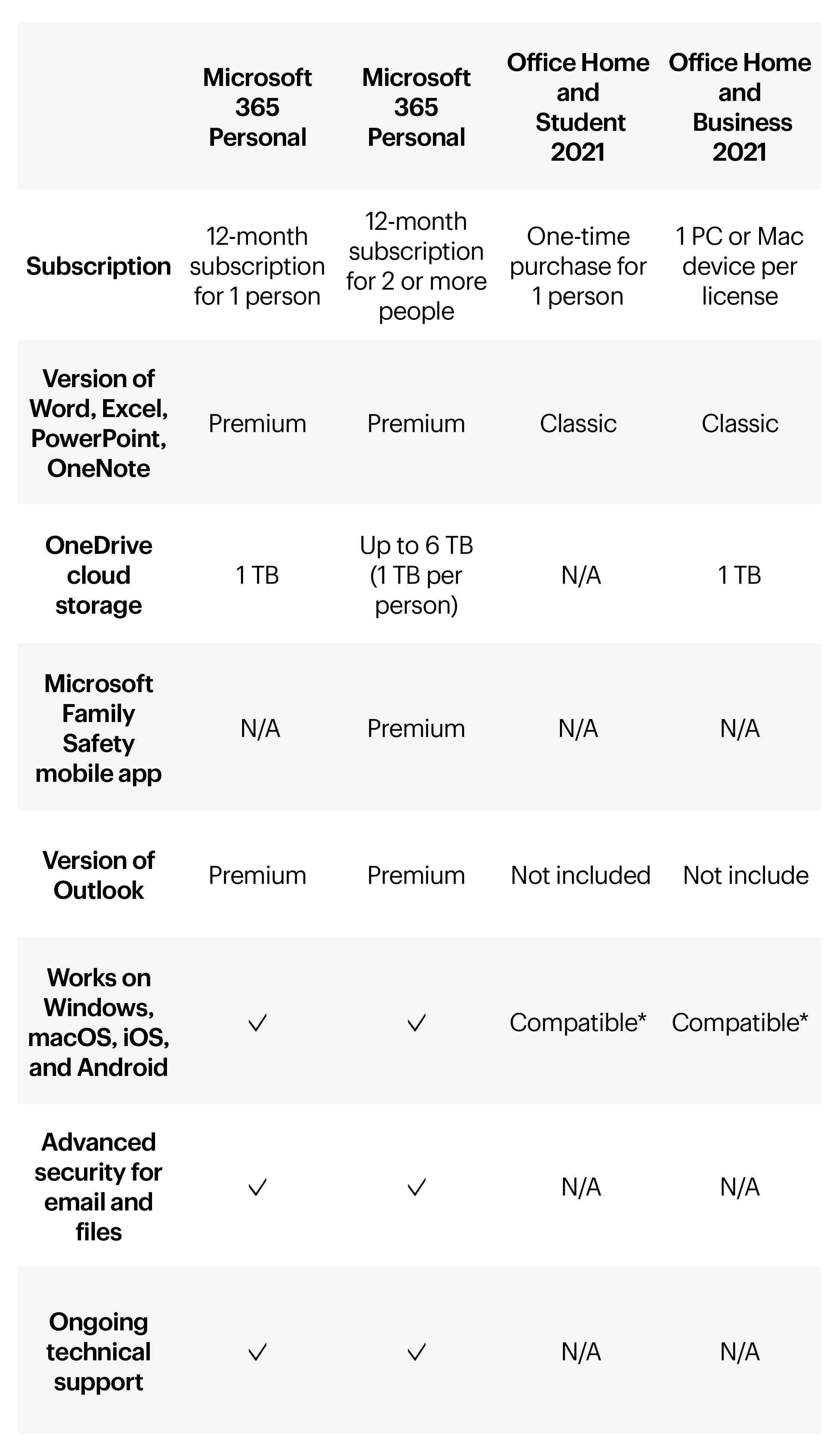 Microsoft Office For Mac & PC: Word, Excel, PowerPoint | Best Buy Canada