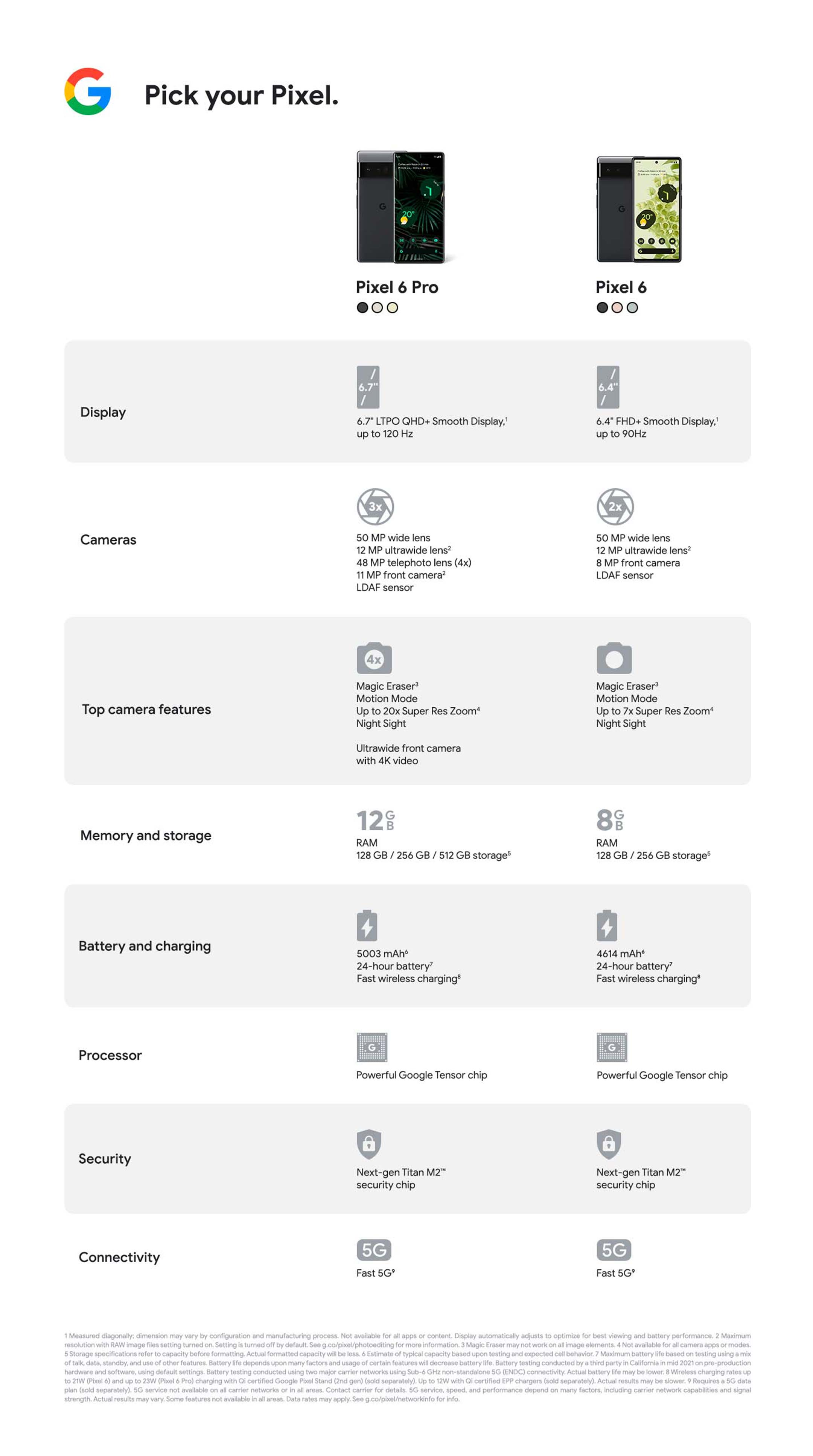 Google Pixel 6 & Pixel 6 Pro Launch, Specs, & More | Best Buy Canada